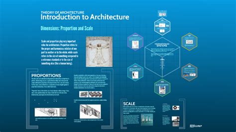 Proportion And Scale In Architecture