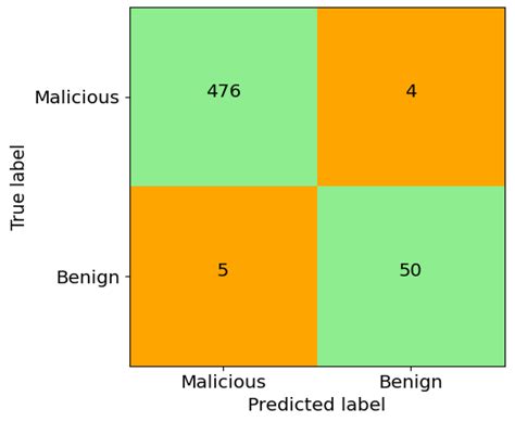 Applied Sciences Free Full Text A Decision Fusion Based Ensemble