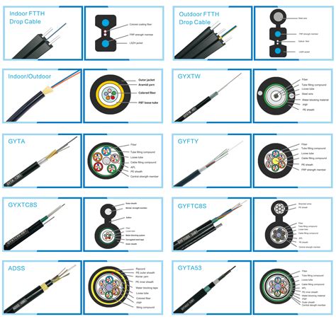 Fiber Optic Heat Shrink Splice Protector Reliable And Durable