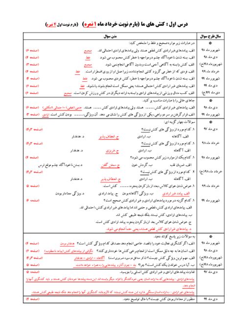 سؤالات درس به درس امتحانات نهایی هویت اجتماعی دوازدهم دی 97 تا دی 99