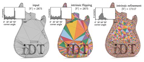 Intrinsic Mollification Sgi 2023