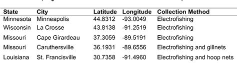 Table 3 2 From Identification And Quantification Of Microplastic