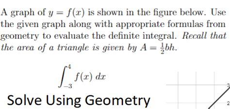Solved A Graph Of Y F X Is Shown In The Figure Below Use Chegg Com