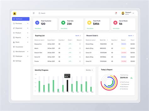 Pharmacy Dashboard Designs Themes Templates And Downloadable Graphic