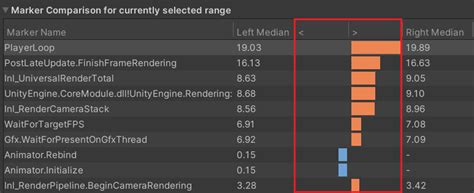Unity游戏性能分析最终指南 04 Csdn博客