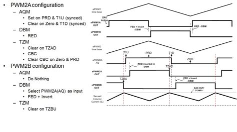 Tms320f28377d Tms320f28377d Pcmc On Psfb With Type4 Epwm Modul