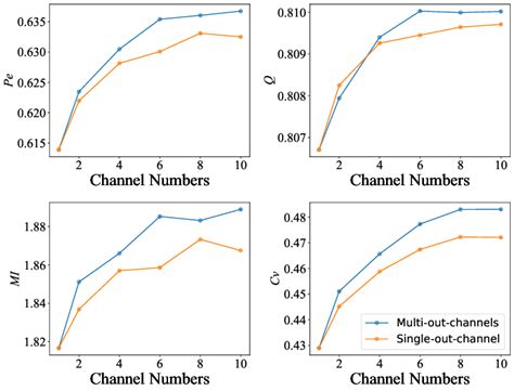 The Average Objective Results On The 12 Experiment Image Pairs Of Our Download Scientific