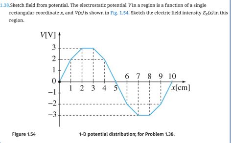 Solved 29 Work In An Electrostatic Field What Is The Work