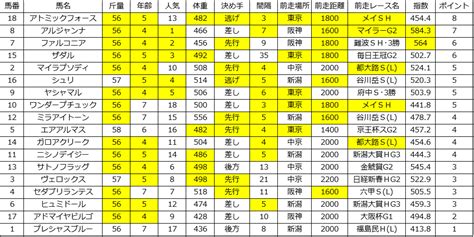 エプソムカップ2021年予想｜うますぐる