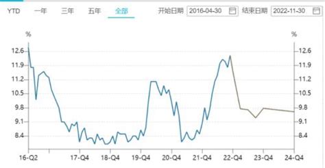 央行重磅！11月m2增速创6年新高，m1却背离？企业中长期贷款也持续修复专家火线解读