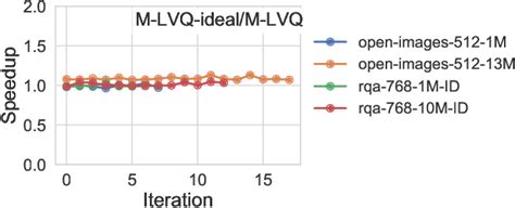 Figure 14 From Locally Adaptive Quantization For Streaming Vector