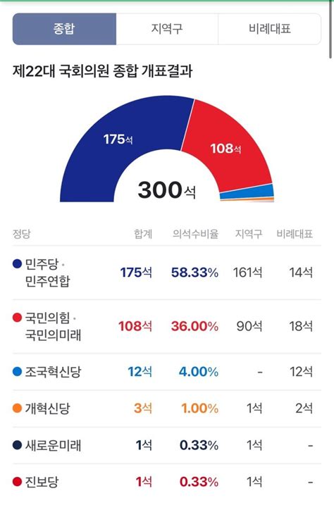국회 과반 무한탄핵 ㅈ같네 ㅅㅂ 정치시사 에펨코리아