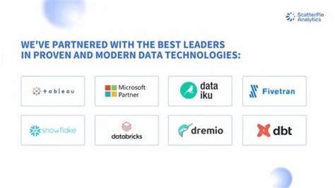 Advanced Analytics Services In Mumbai Id 2853603750955