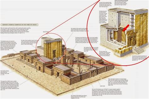 Jerusalem Temple Labeled
