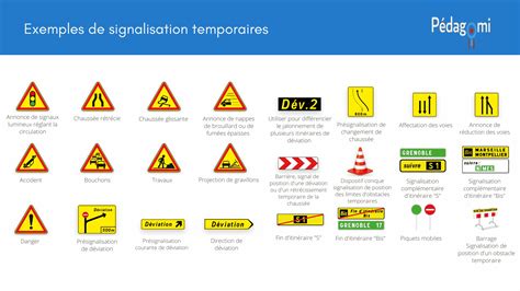Les Différents Panneaux De Signalisation