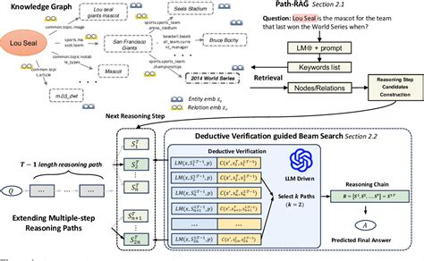 Figure 1 From Fidelis Faithful Reasoning In Large Language Model For