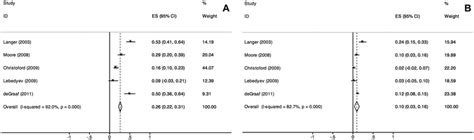 Combined Data On Incidence Of Margin Positivity R1 Resection After A