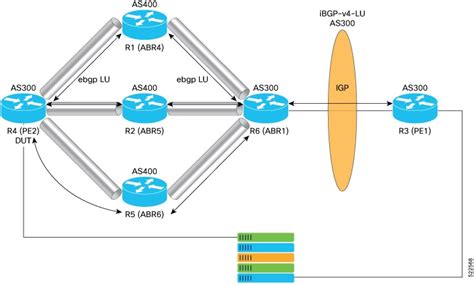 Bgp Configuration Guide For Cisco Ncs 540 Series Routers Ios Xr
