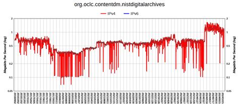 Estimating IPv6 DNSSEC Deployment Status