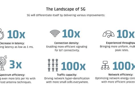 massive machine type communication in 5g and beyond network itn spotlight