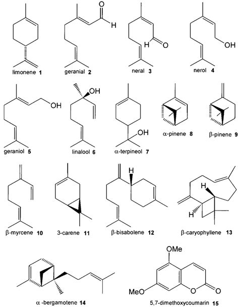 Ether Extract Constituents Of Lemon Peel Identified By GC MS Download Scientific Diagram