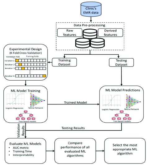 Ai Machine Learning Qdata