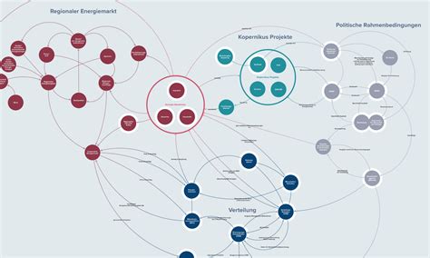 System Mapping Toolkit And Training System Mapping Toolkit And Training