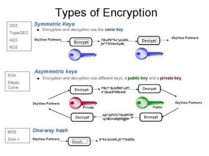 How To Make An Encryption Program I Devteam Space