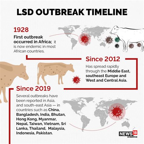 What Is Lumpy Skin Disease That Affected Over 20 Lakh Cattle In India Does It Affect Humans