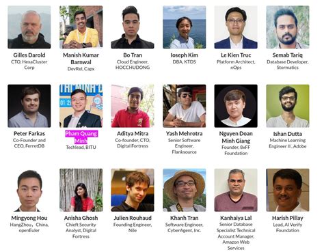 Phạm Quang Minh On Linkedin Postgresql Fossasia Pgday