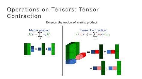 role of tensors in machine learning ppt
