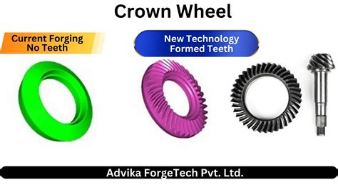 Crown Wheel Making Process Crown Wheel Forging Crown Wheel Ring Rolling Forging