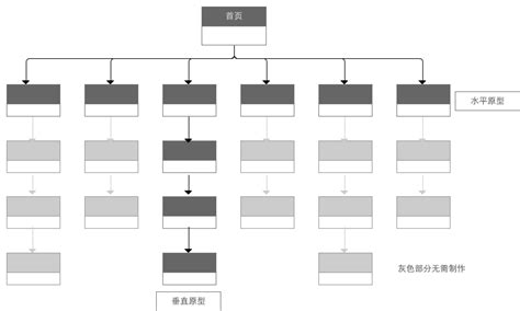 什么叫高保真原型图？ 知乎