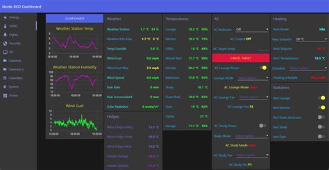 styling of the dashboard text input node question dashboard node