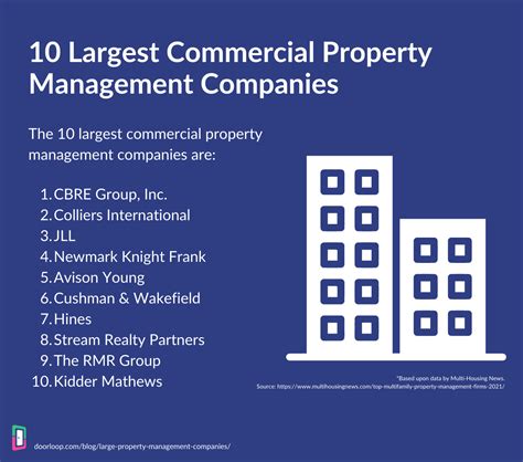 20 largest property management companies [2023 master list]