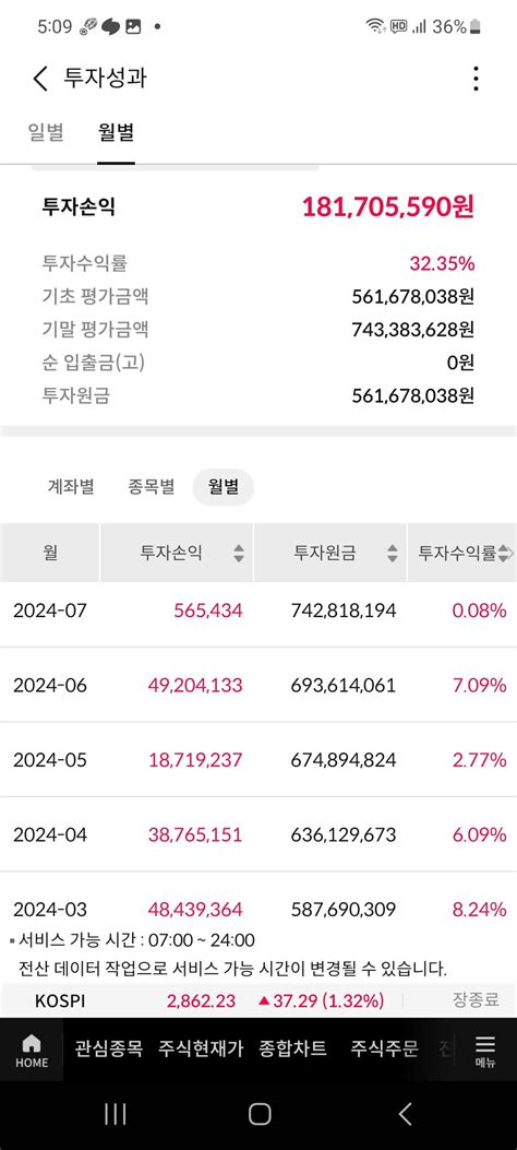 사이버머니긴 하지만 금년 수익 인증입니다 뽐뿌 증권포럼