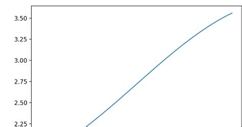 數學筆記 Python－使用matplotlib完成資料視覺化