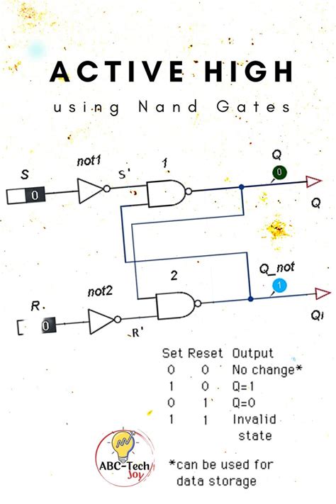SR FF Active High Using NAND Gates Diagram