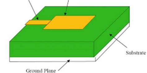 Benefits Features And Application Of A Microstrip Antenna Raypcb