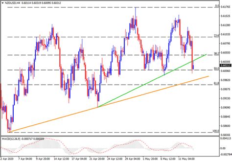 Forex Technical Analysis For Beginners MTrading