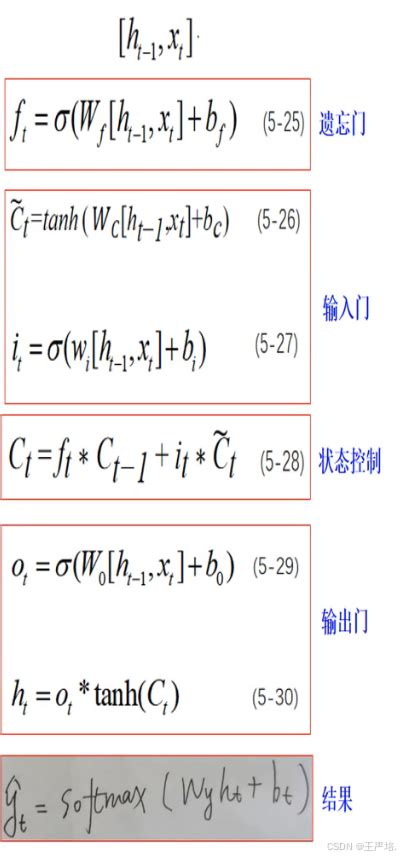 Lstm反向传播及公式推导lstm反向传播推导 Csdn博客