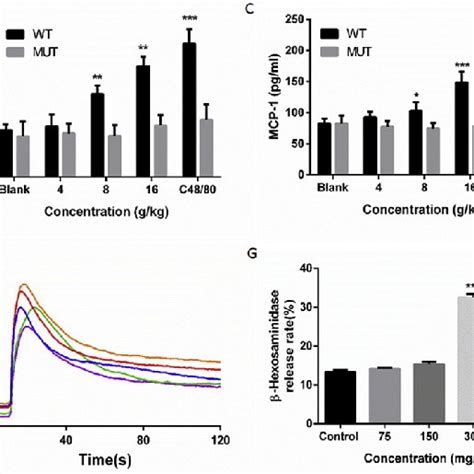 Synthesis Of Ioh 1 A The Synthesis Route Of Ioh 1 B The Nmr Download Scientific Diagram
