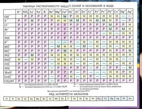 Таблица растворимости цвета