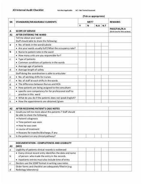 Chemical Hygiene Plan Template