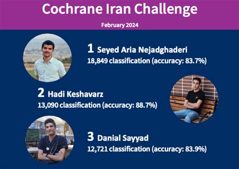 Top Challengers Of The Cochrane Iran Challenge Cochrane Iran