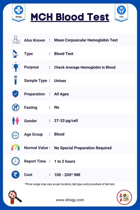 MCH Blood Test Sample Type Gender Age Group Normal Value Report