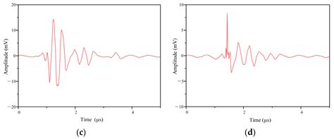 Accurate Identification Of Partial Discharge Signals In Cable Terminations Of High Speed