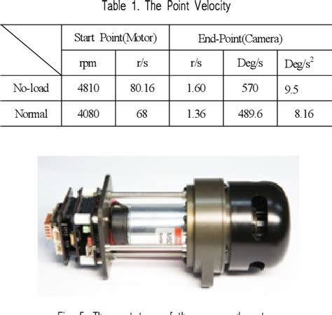 Table 1 From 모바일 로봇을 위한 Ekf이미지 안정화 시스템 개발 The Development Of An Image