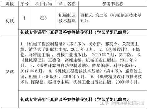 2023年上岸大工机械你需要考多少分大连理工大学机械考研近3年上岸数据分析 知乎
