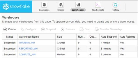 How To Increase Concurrency Of Query Execution In Snowflake